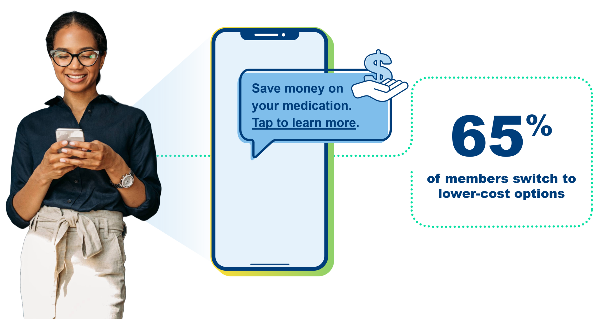 The Smartest Path to Savings - WellDyne